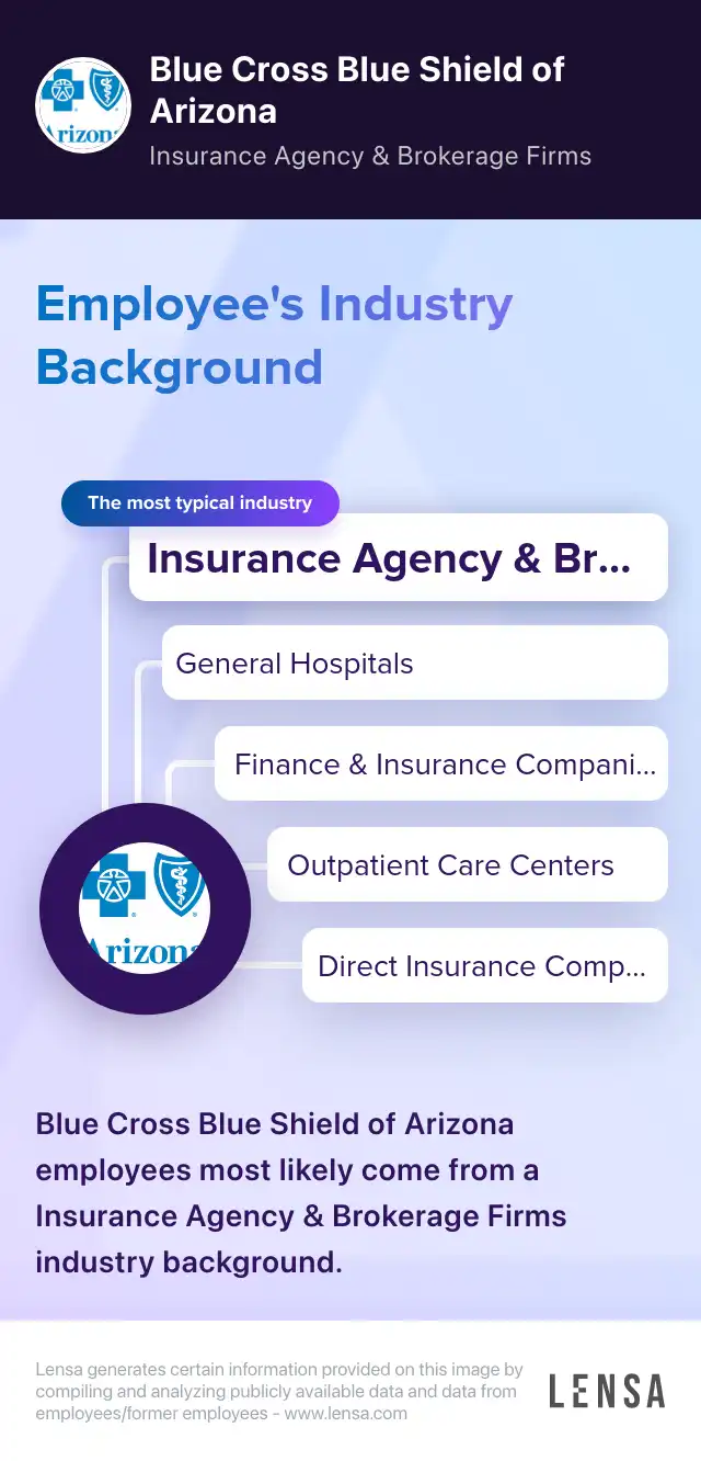 Health Plan Pharmacist - Remote job in Phoenix at Blue Cross Blue ...