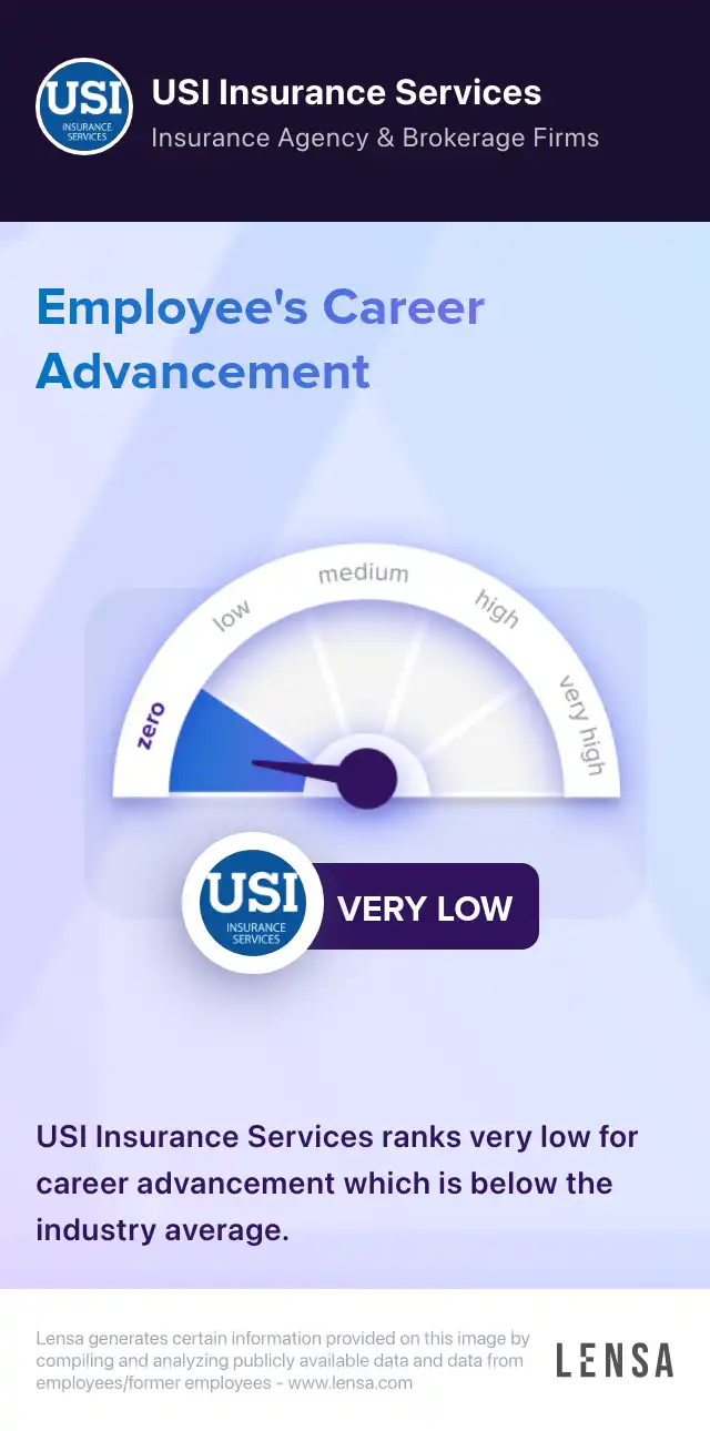 Benefits Admin I job in Melville at USI Insurance Services | Lensa