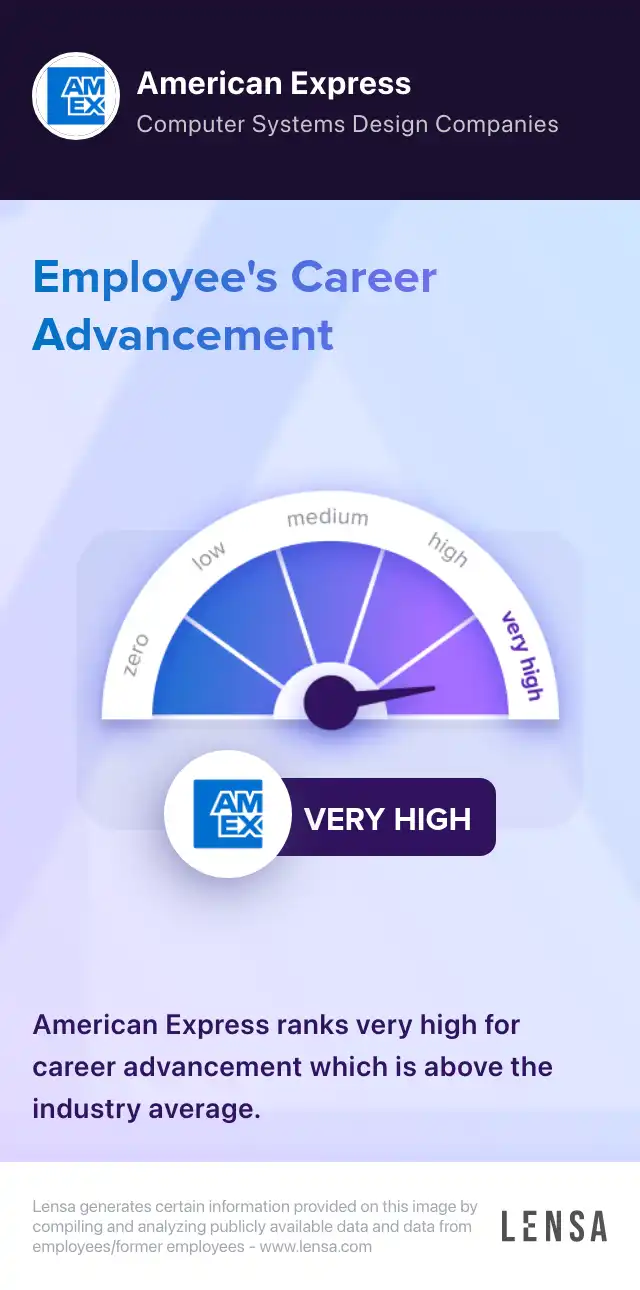 Senior Manager Internal Fraud Event Response job in New York at ...