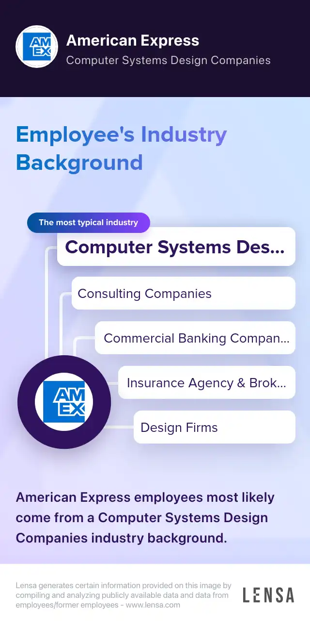 Senior Manager Lounge Operator Strategy Analysis job in New York at ...