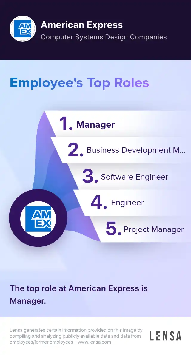 Senior Manager Internal Fraud Event Response job in New York at ...