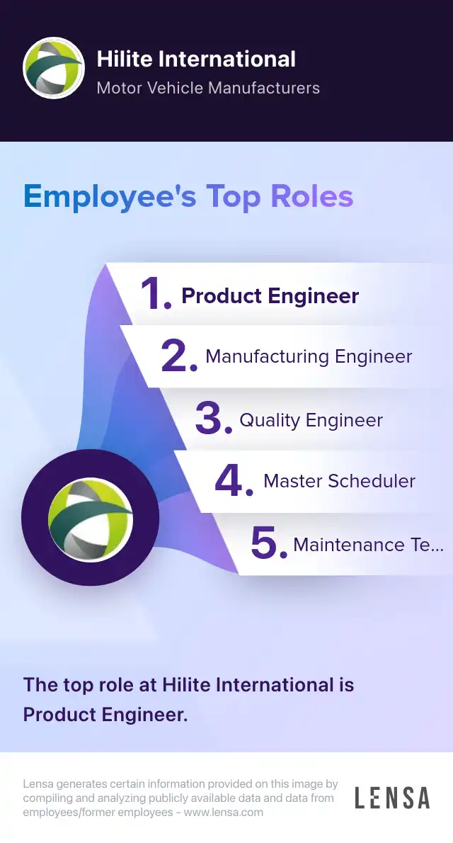 Quality Control Manager job in Whitehall at Hilite International | Lensa