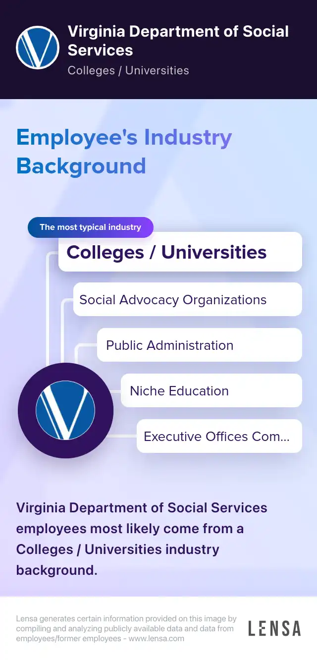 Social Services Director II (Page County) job in Stanley at Virginia ...