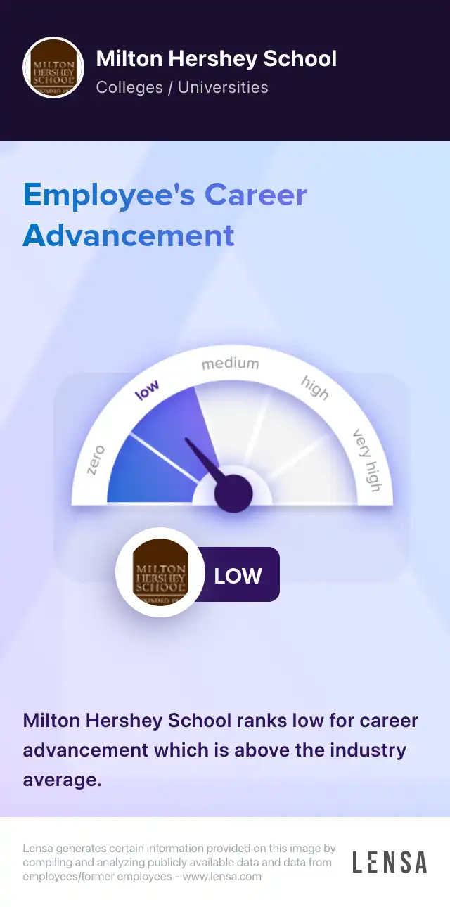 Youth Development Facilitators for Couples job in Chula Vista at Milton ...