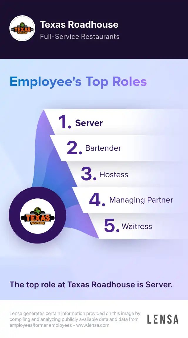 Server Assistant - Busser job in Willoughby at Texas Roadhouse | Lensa