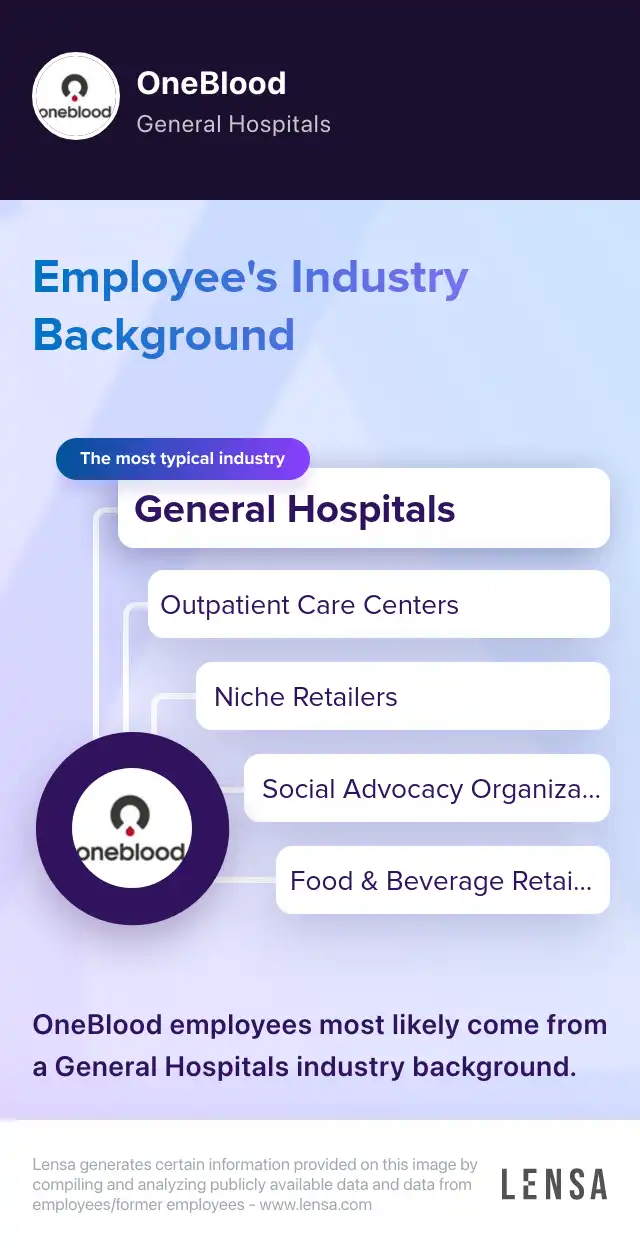 DS Specialist BCH job in Fort Walton Beach at OneBlood | Lensa