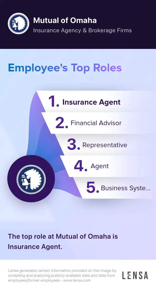 Financial Representative Sales Trainee job in Prior Lake at Mutual of ...