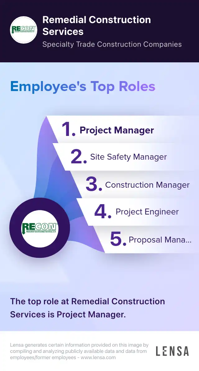 Estimator job in Houston at Remedial Construction Services | Lensa