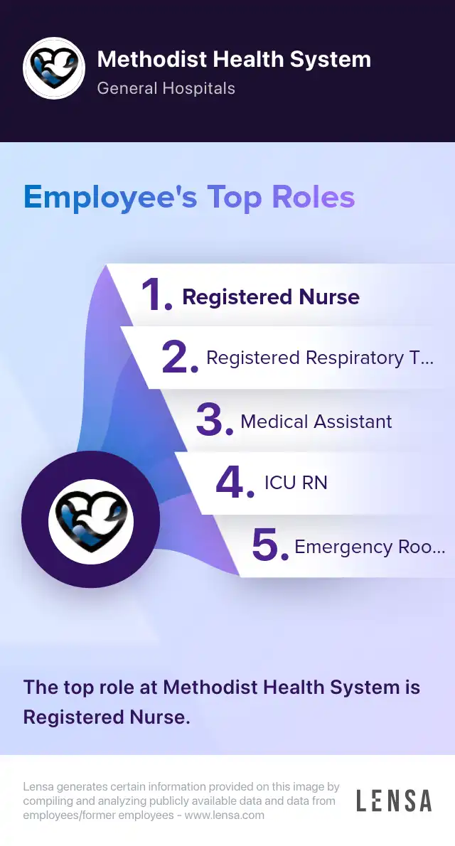 ECHOCARDIOGRAPHER - REGISTERED job in Richardson at Methodist Health ...