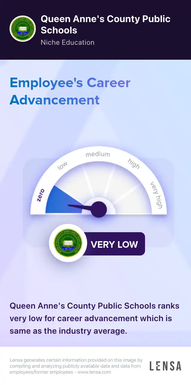 Assistant Mens Soccer Coach job in Centreville at Queen Anne's County ...