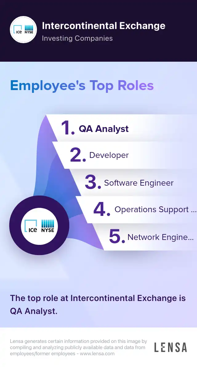 Human Resources Business Partner job in Atlanta at Intercontinental ...