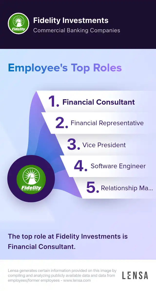 Vice President, Trading Engineering job in Jersey City at Fidelity Investments | Lensa