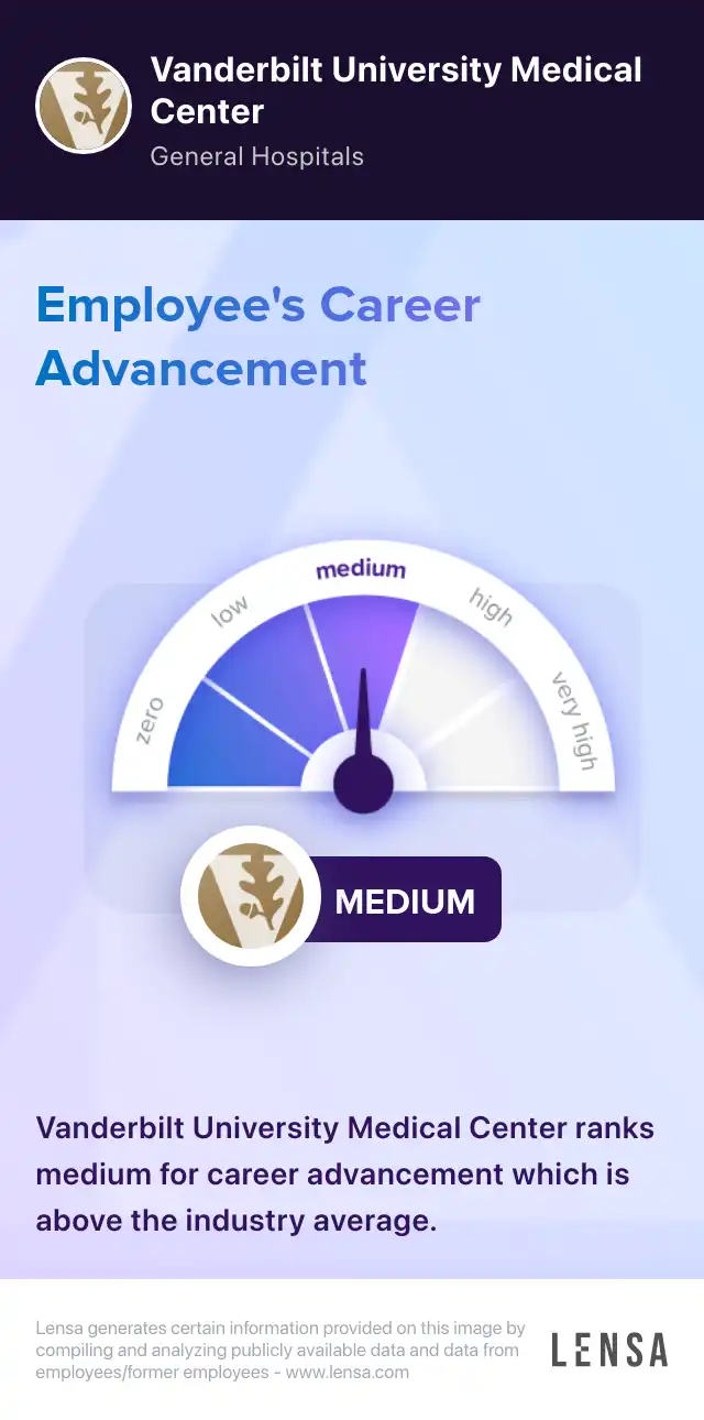 EchoVascular Technologist $10K SIGN ON BONUS job in Lebanon at ...