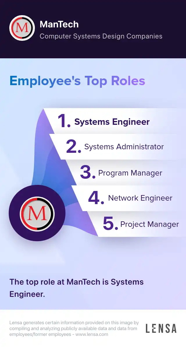 Senior GEOINT Analyst job in Springfield at ManTech | Lensa