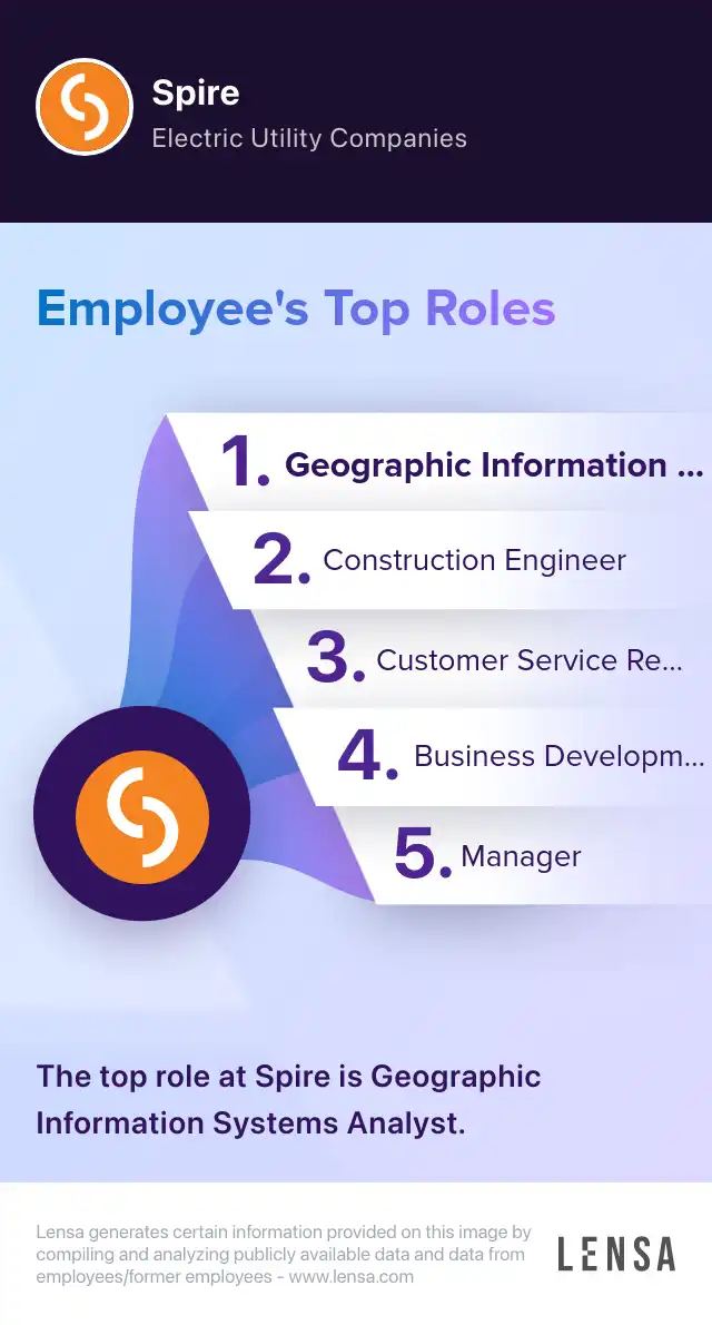 Scheduler I, Work Plan Execution job in Birmingham at Spire | Lensa