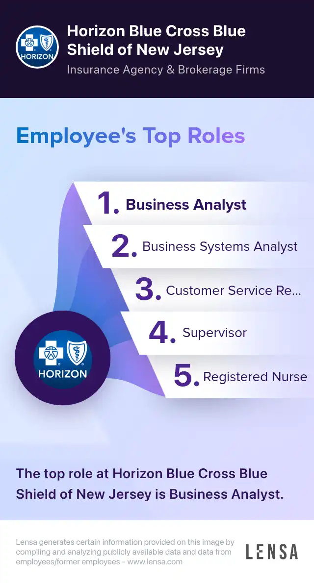 Professional Resident job in Parsippany-Troy Hills Twp at Horizon Blue ...