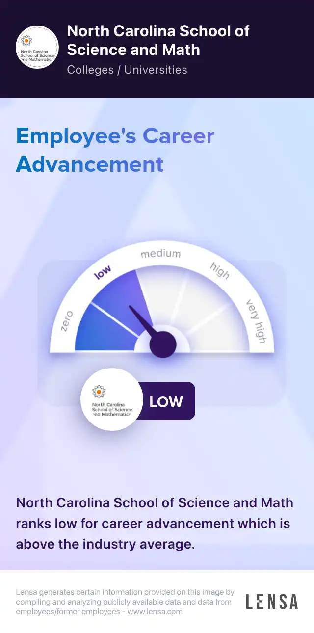 Residential Education Instructor-Durham job in Durham at North Carolina ...