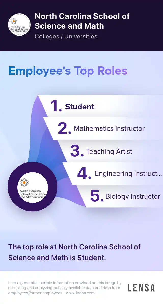 Residential Education Instructor-Durham job in Durham at North Carolina ...