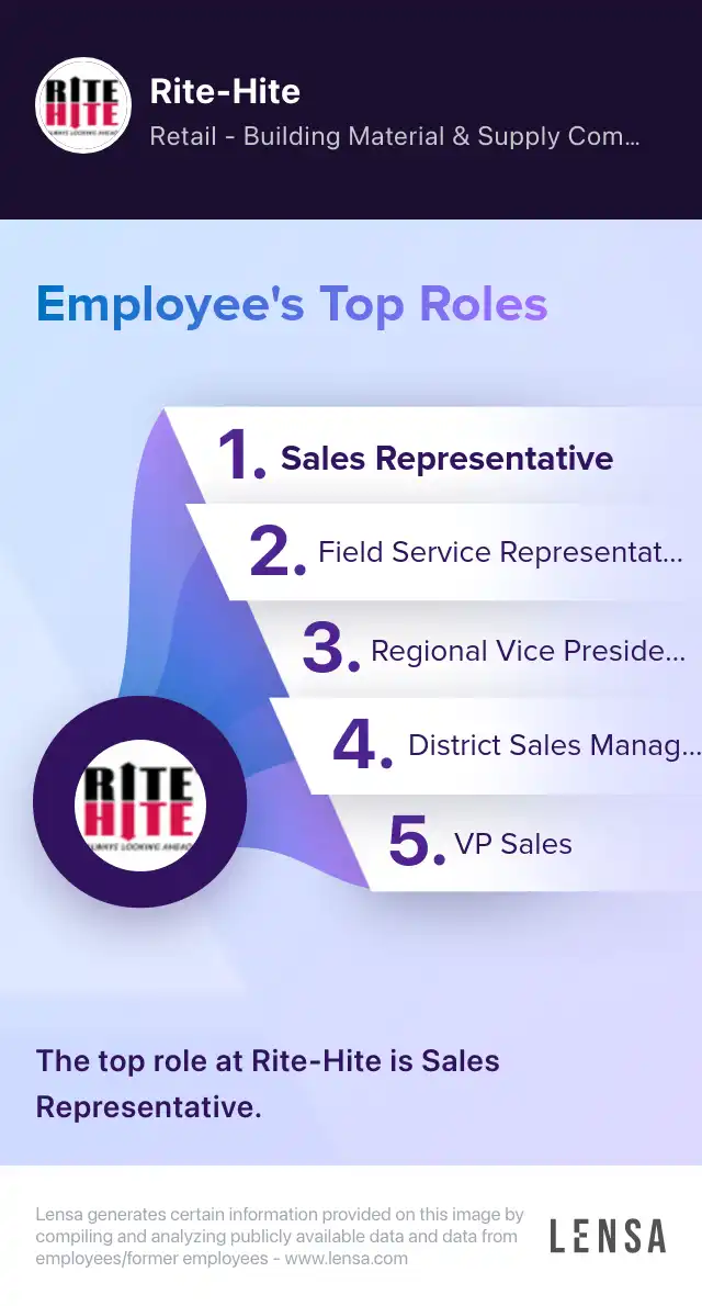 Administrative Assistant/ Contact Center job in Wilson at Rite-Hite | Lensa