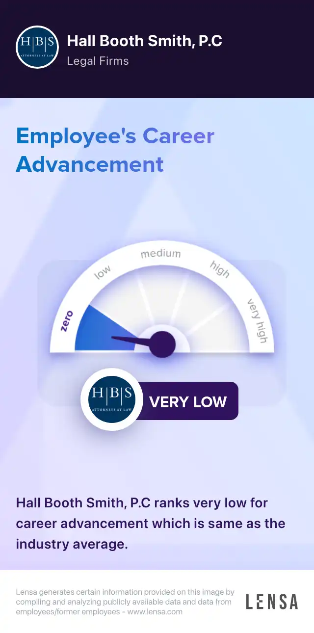 Paralegal job in Oklahoma City at Hall Booth Smith, P.C | Lensa