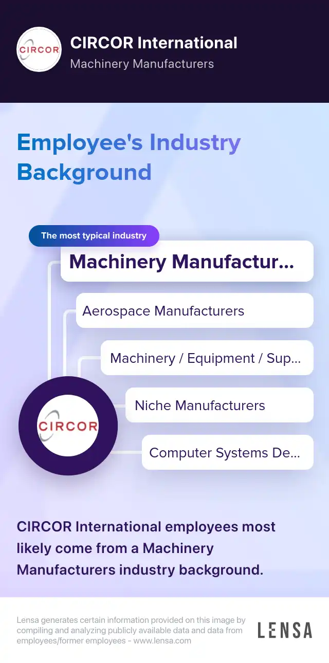 Remote Global Market Manager Power Generation (m/f/d) job at CIRCOR ...