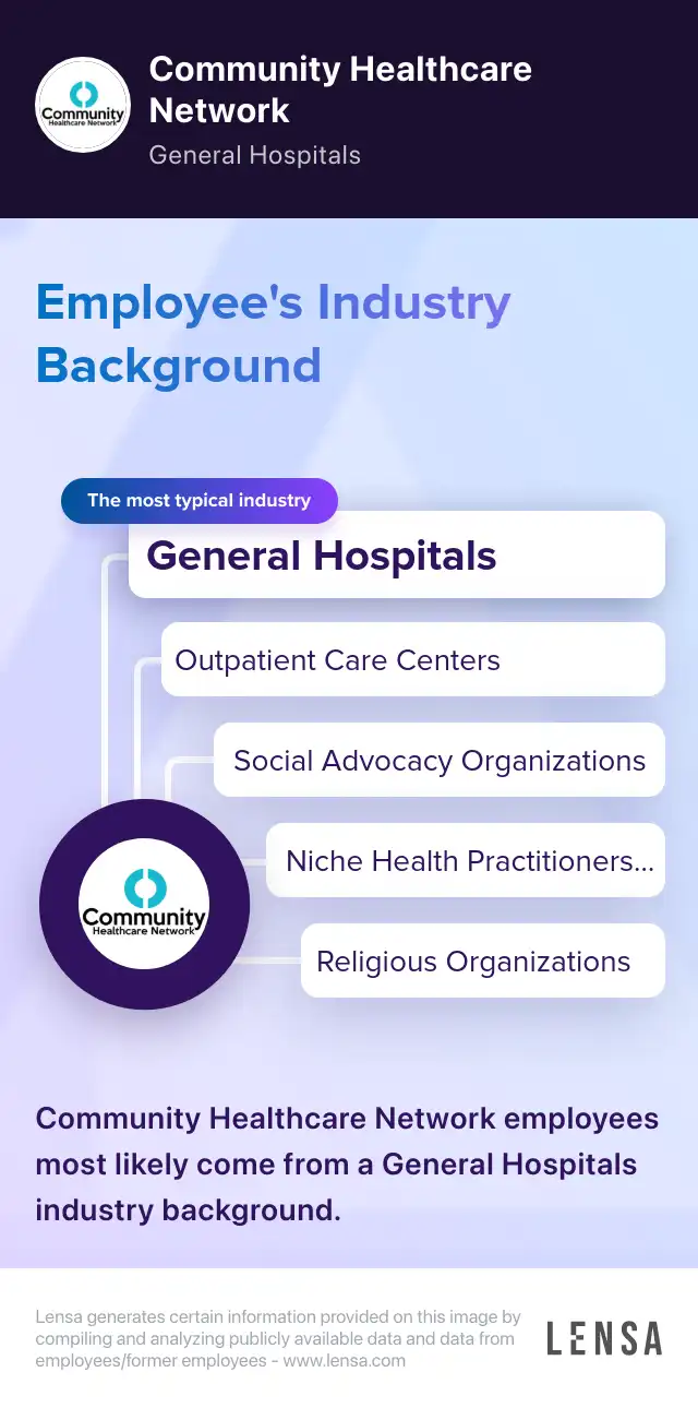 Behavioral Health Therapist LCSW IV (Part Time) job in Brooklyn at ...