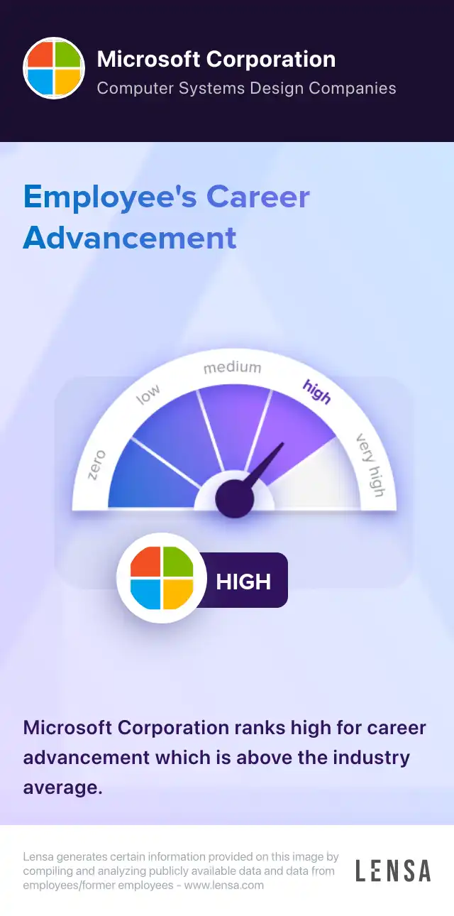 Senior Go to Market Manager - Account Team Unit Programs job in Irving ...