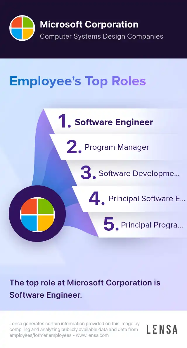 Paid Media Director - Channel Strategy job in New York at Microsoft ...