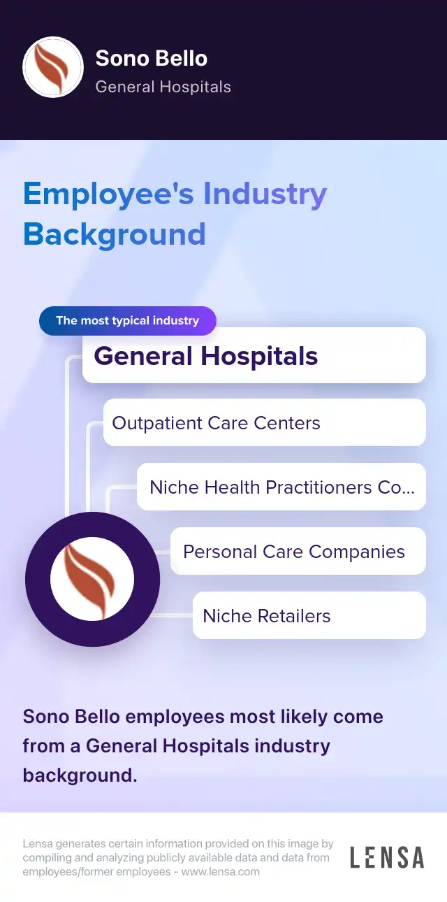 Patient Care Consultant job in Reno at Sono Bello | Lensa