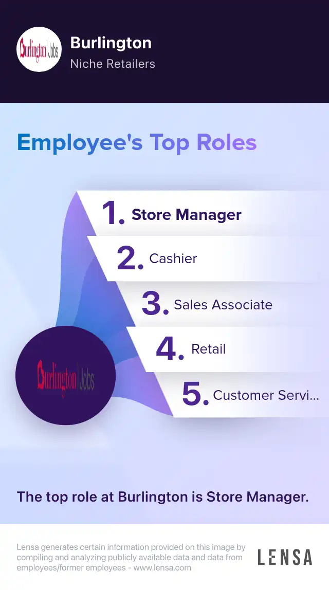 Retail Front End Supervisor - Full-Time job in Buffalo at Burlington ...