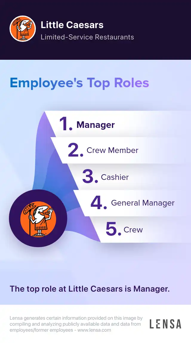 VP, Global Data & Analytics job in Detroit at Little Caesars | Lensa