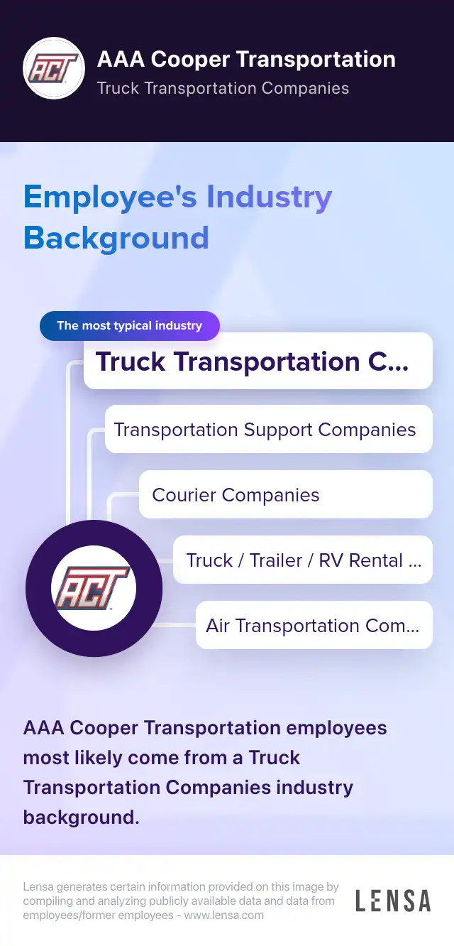 Non-CDL Dockworker - Part Time job in Augusta at AAA Cooper ...