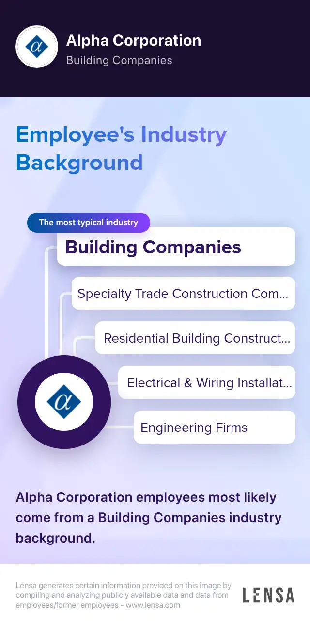 Civil - Foreman job in Lihue at Alpha Corporation | Lensa