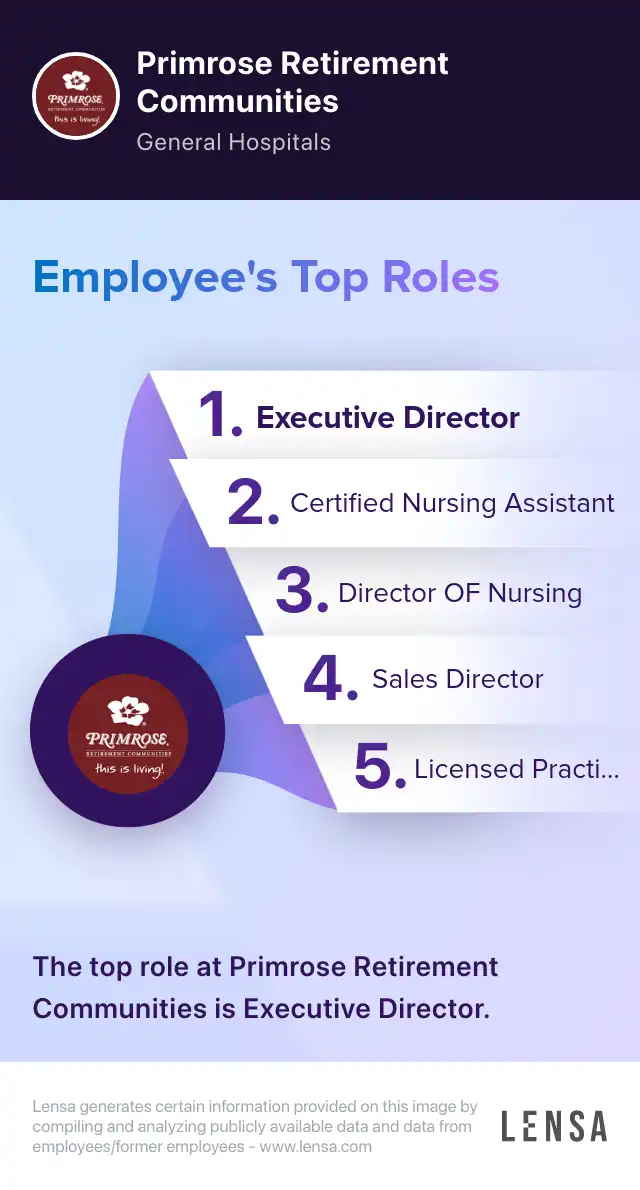 Cook job in Zanesville at Primrose Retirement Communities | Lensa