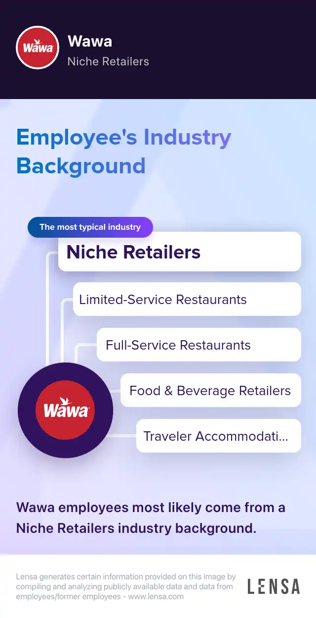 Food & Beverage Manager job in Pleasant View at Wawa | Lensa