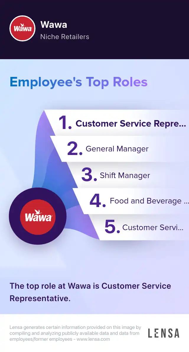 Leadership Development Lead job in Media at Wawa | Lensa