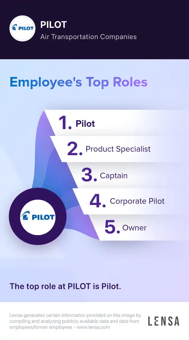 Coffee Attendant job in Stockton at PILOT | Lensa