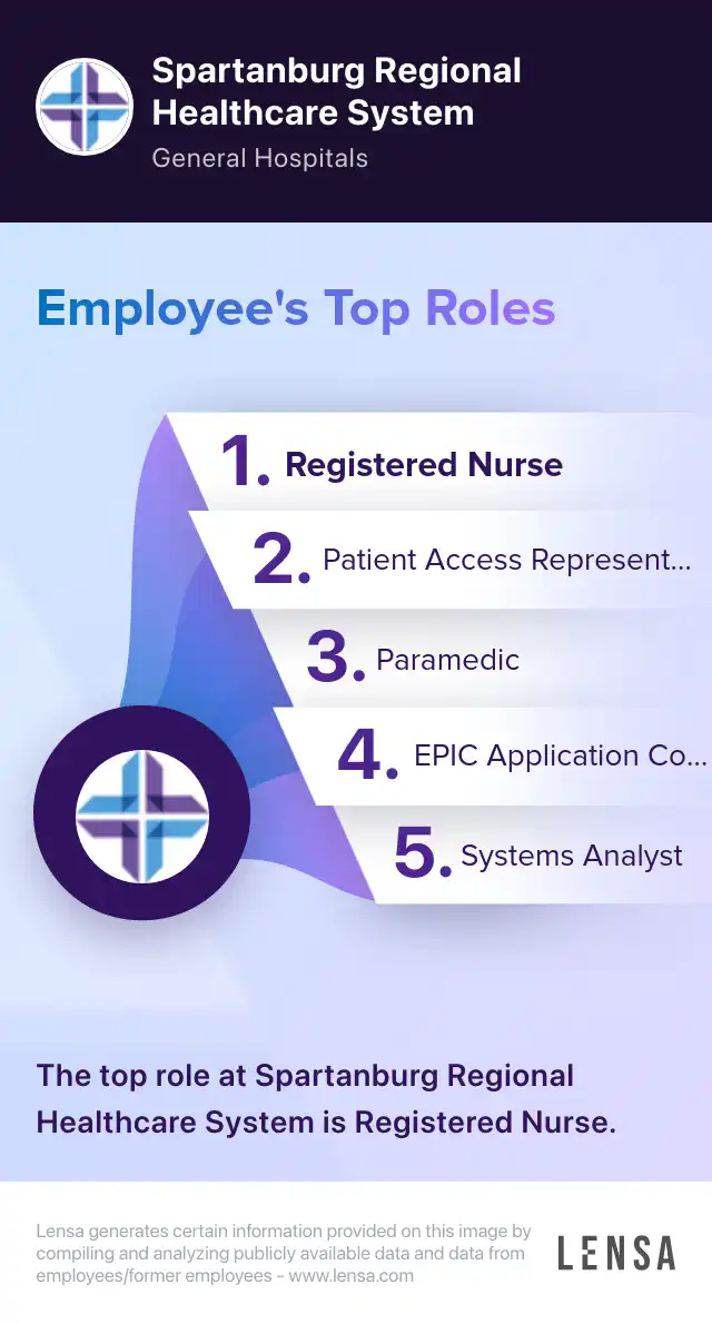 Clinic Unit Educator- Emergency Center job in Spartanburg at ...