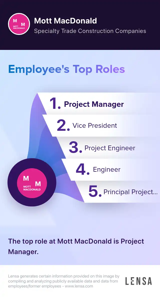 Graduate Structural Engineer- 2026 job in Arlington at Mott MacDonald | Lensa