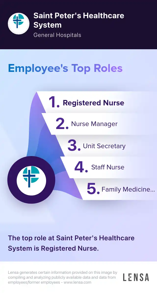 Women's Ambulatory Care Medical Assistant job in New Brunswick at Saint ...