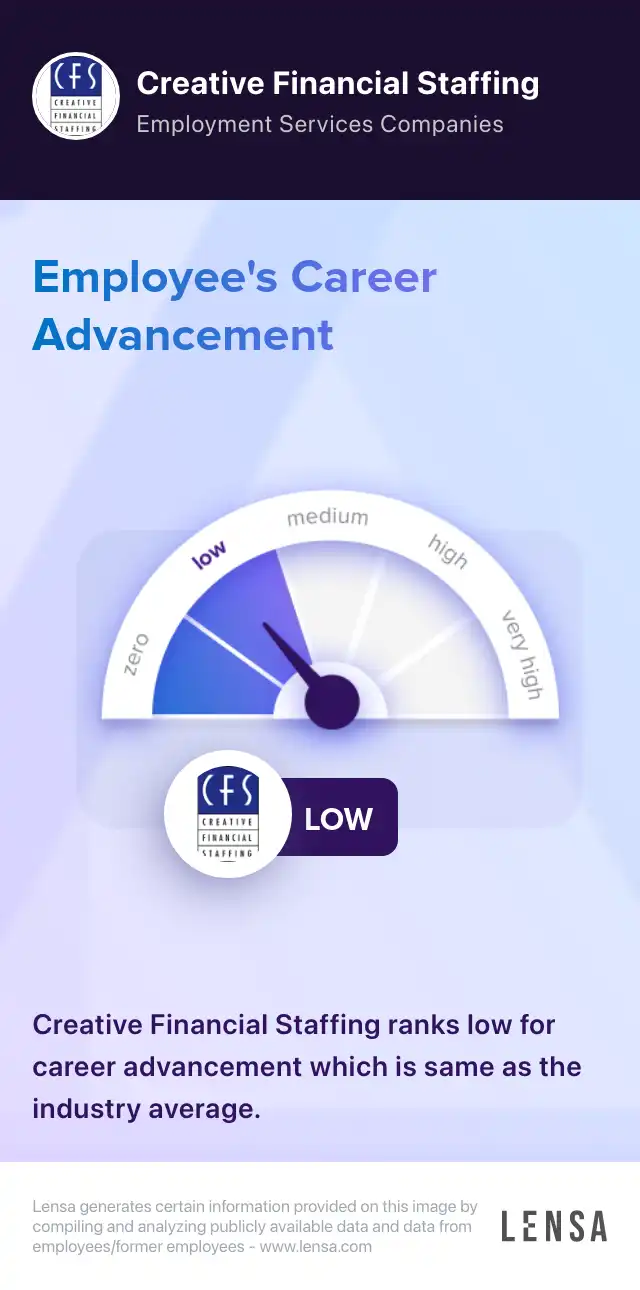 Design Build Estimator job in South Jordan at Creative Financial ...