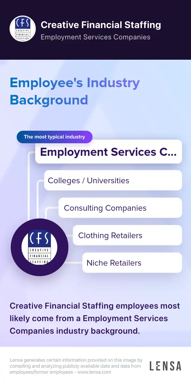 Design Build Estimator job in South Jordan at Creative Financial ...