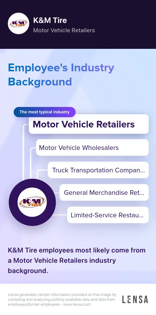 Warehouse Back-up Route Driver job in Manchester at K&M Tire | Lensa