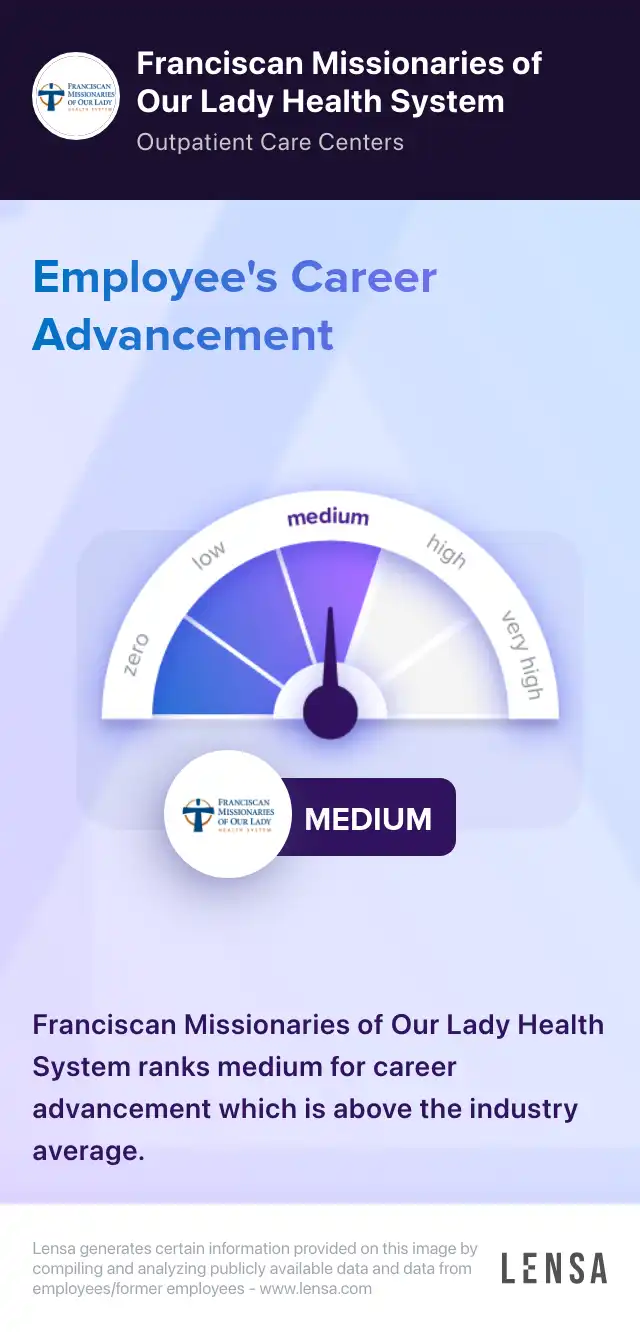 Registered Nurse FT Nights - Post Surgical 2 Unit job in Baton Rouge at ...