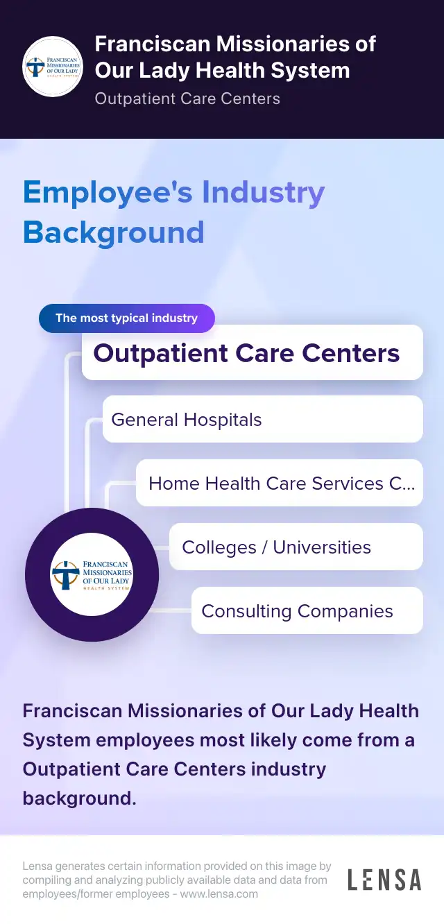 Workforce Planning Specialist job in Baton Rouge at Franciscan ...