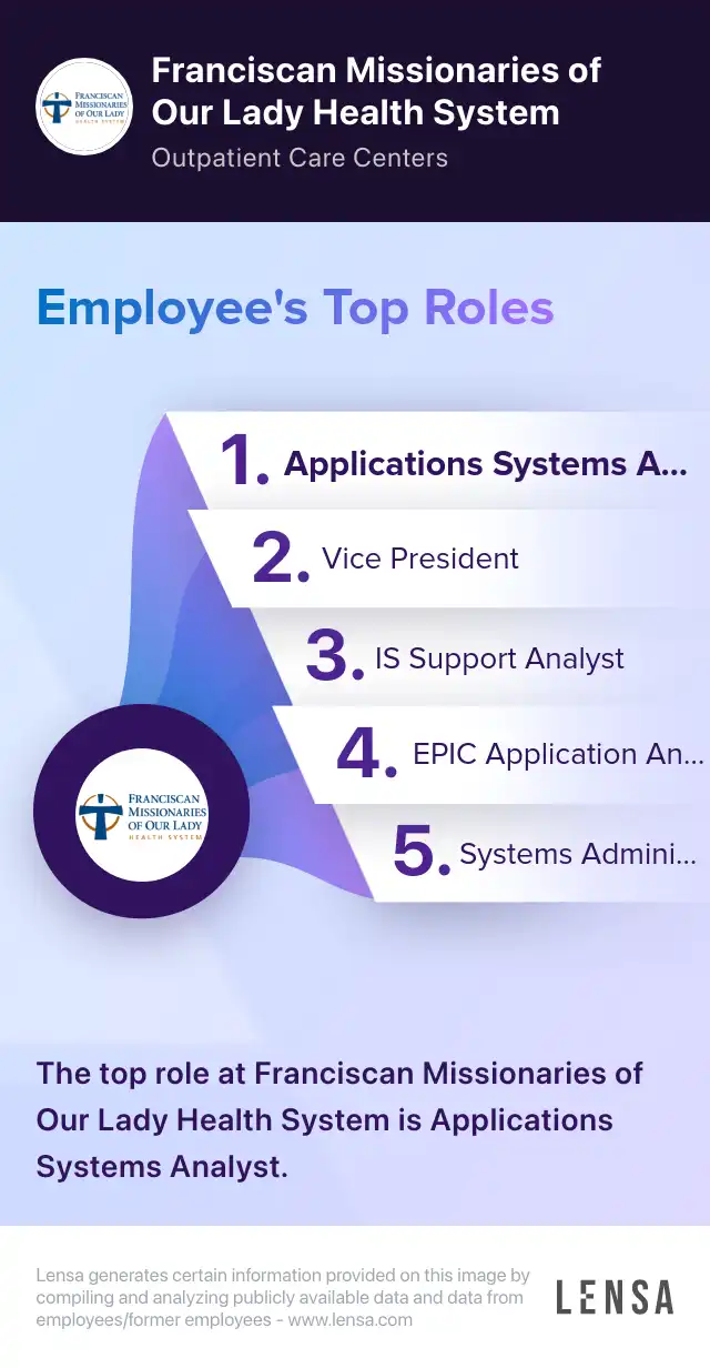 Workforce Planning Specialist job in Baton Rouge at Franciscan ...