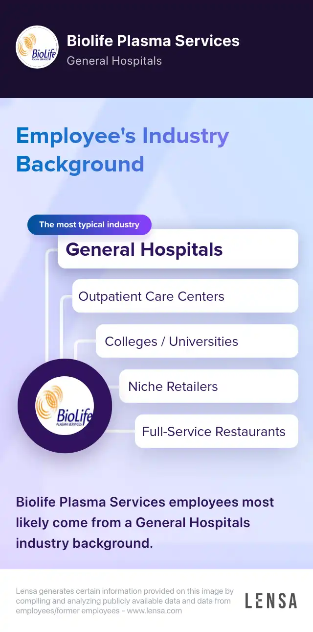 Plasma Center Tech job in Burleson at Biolife Plasma Services | Lensa