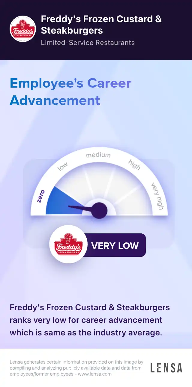 Team Member job in Temple at Freddy's Frozen Custard & Steakburgers | Lensa