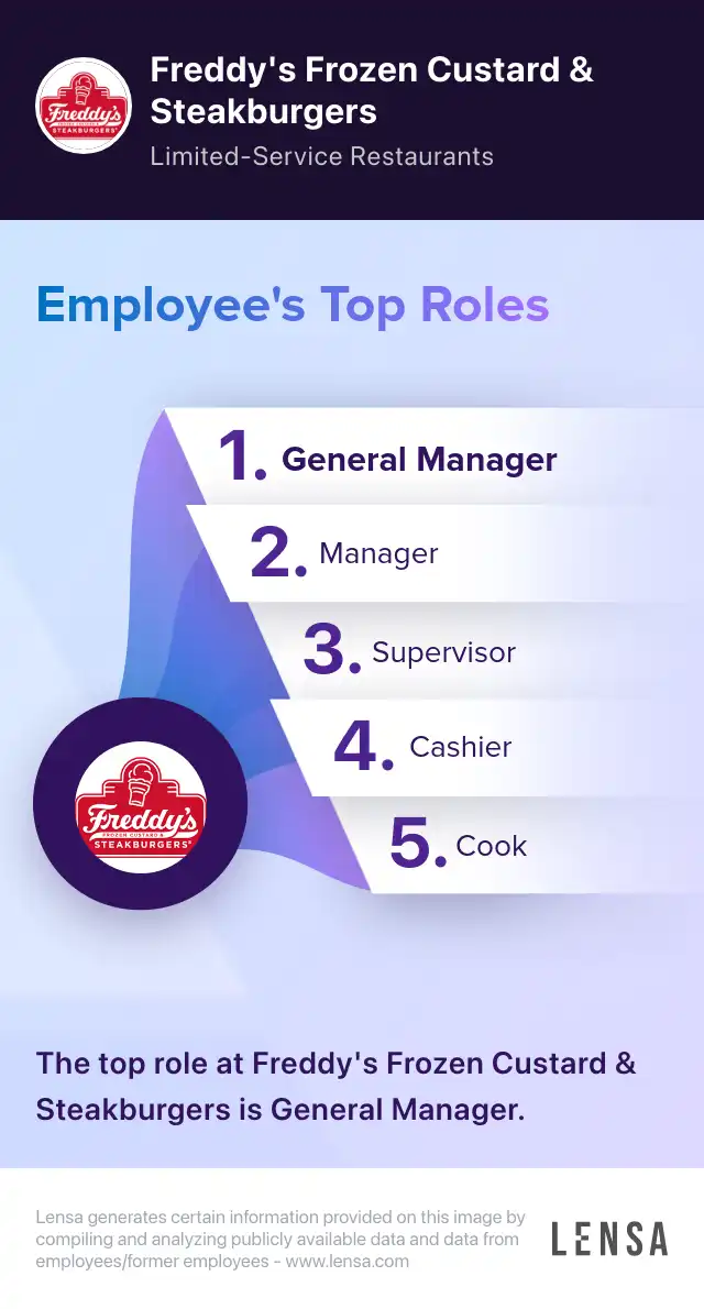 Team Member job in Amargosa Valley at Freddy's Frozen Custard ...