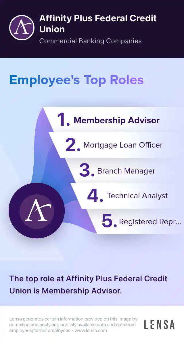 Senior AI Developer job in St Paul at Affinity Plus Federal Credit ...